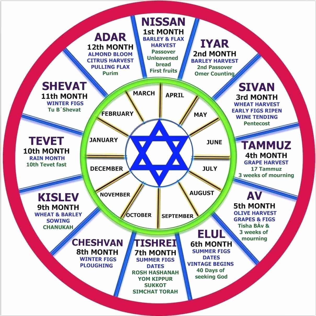THE JEWISH LUNI-SOLAR CALENDAR that decided the world | Truther's Journal