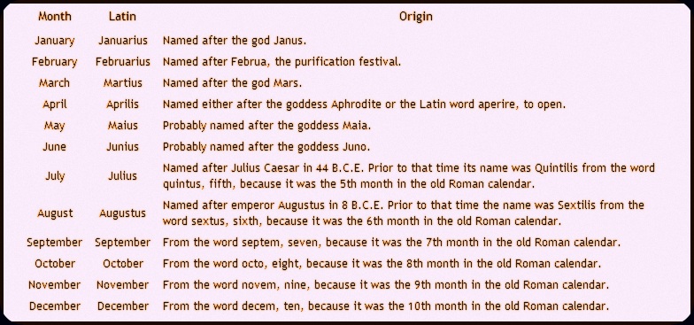 A History of the Months and Meanings of their Names | Truther's Journal
