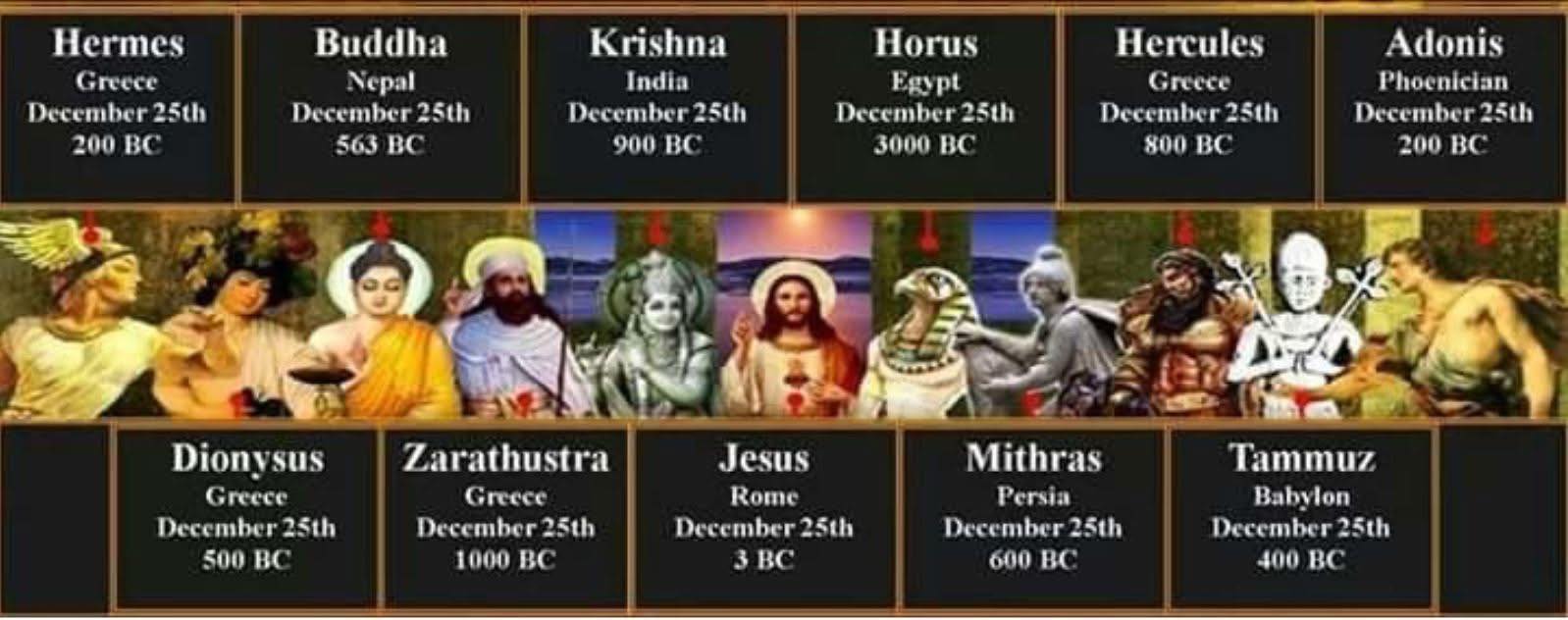 List Of Gods Born By A Virgin On 25th December | Truther's Journal